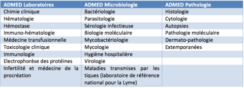 ADMED | CabinetMedical.ch